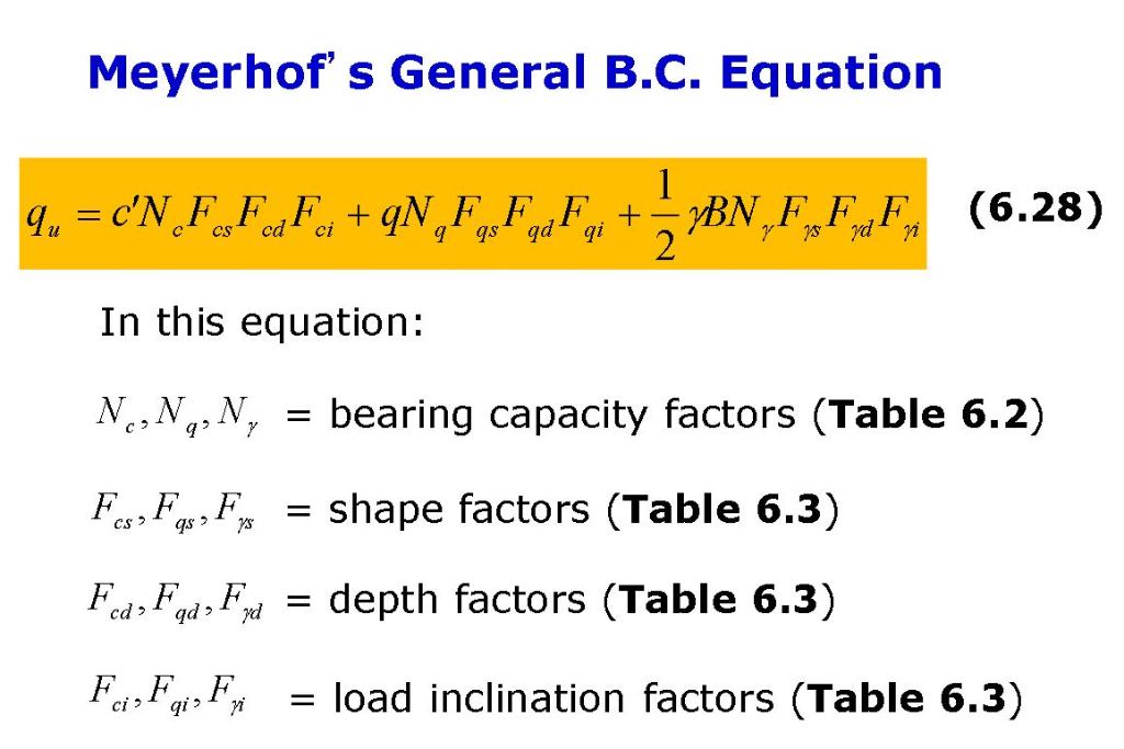 Solved n foundation (Figure P6.9) is 3 m × 2 m in plan. A | Chegg.com