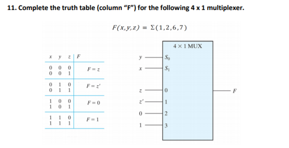 Solved 9. Given the priority encoder logic diagram below, | Chegg.com