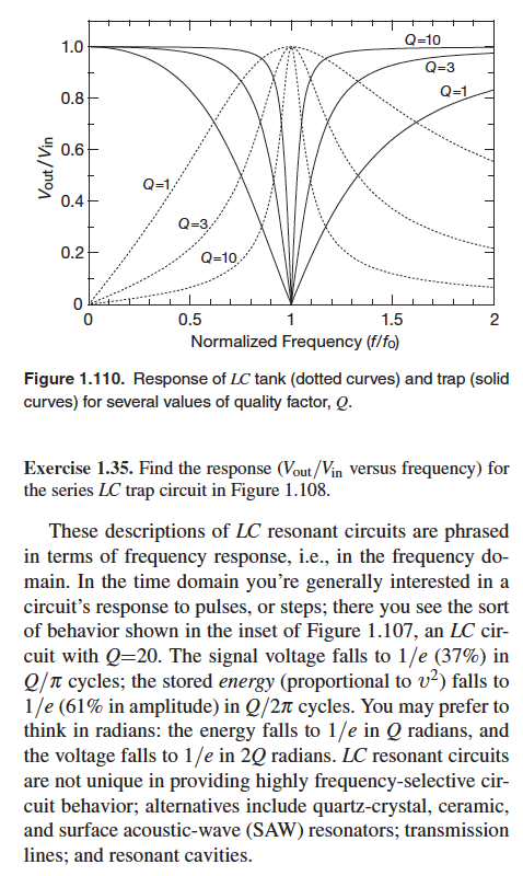 Solved Another variety of LC circuit is the series LC (Fig- | Chegg.com