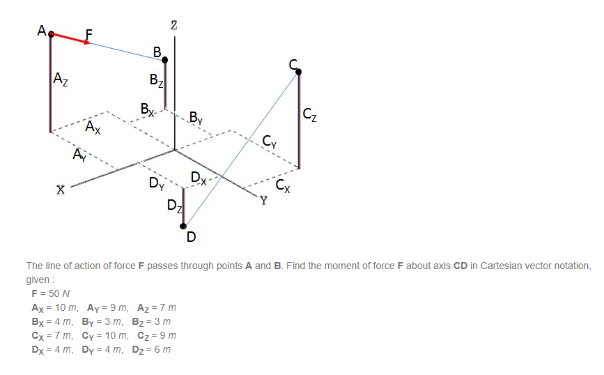 Solved N AC F B Az Bz Bx By CZ Cr A DY Dx Х Cx Y DZI The | Chegg.com