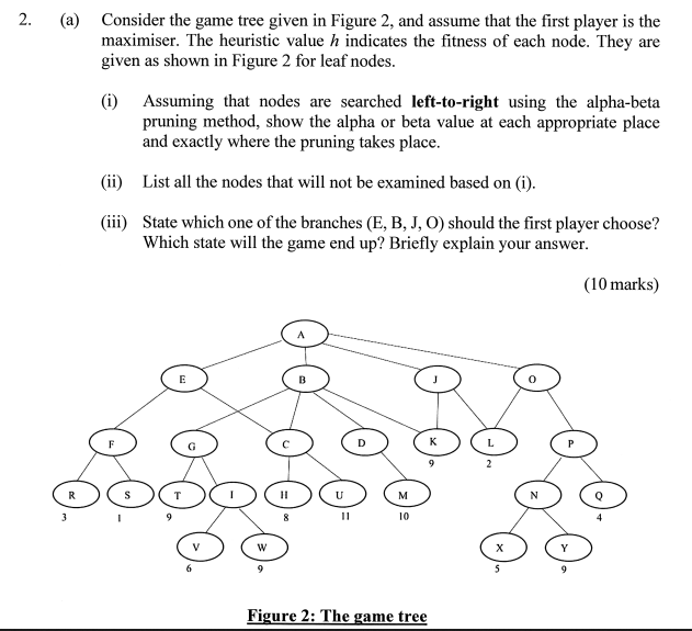 Solved (a) Consider the game tree given in Figure 2, and | Chegg.com