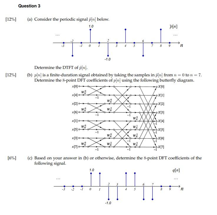A Consider The Periodic Signal P~[n] Below
