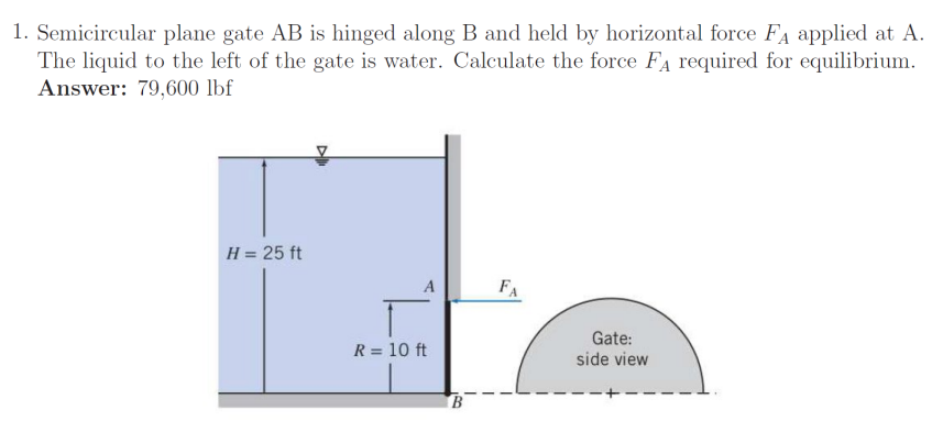 Solved 1. Semicircular plane gate AB is hinged along B and | Chegg.com