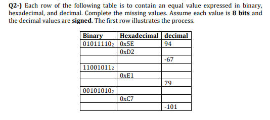 Solved Q2-) Each row of the following table is to contain an | Chegg.com