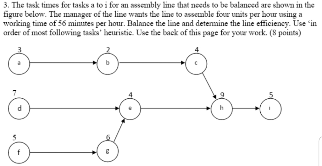 Solved 3. The task times for tasks a to i for an assembly | Chegg.com