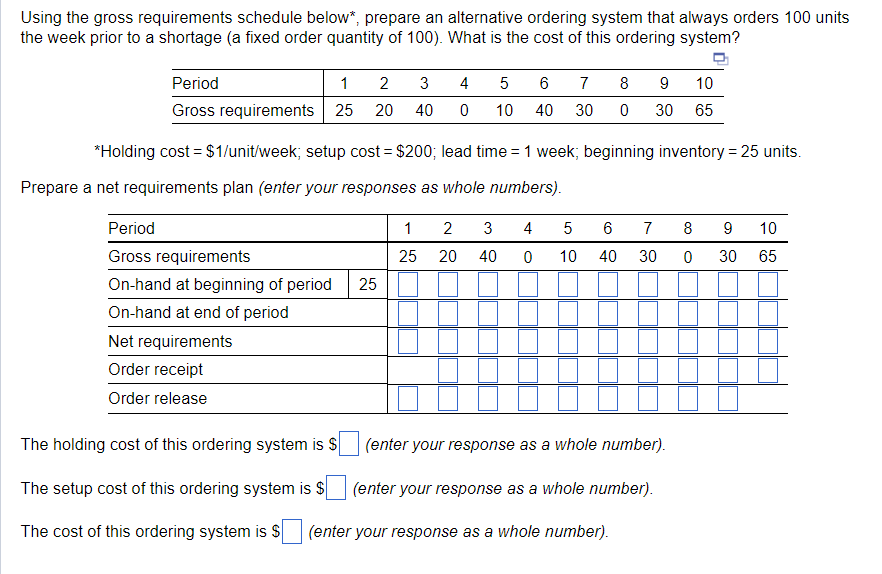 Solved Using the gross requirements schedule below ∗, | Chegg.com