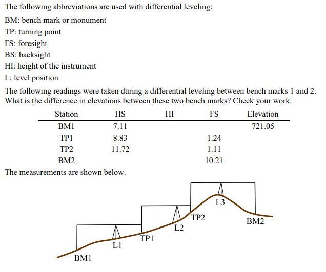 Solved The following abbreviations are used with | Chegg.com