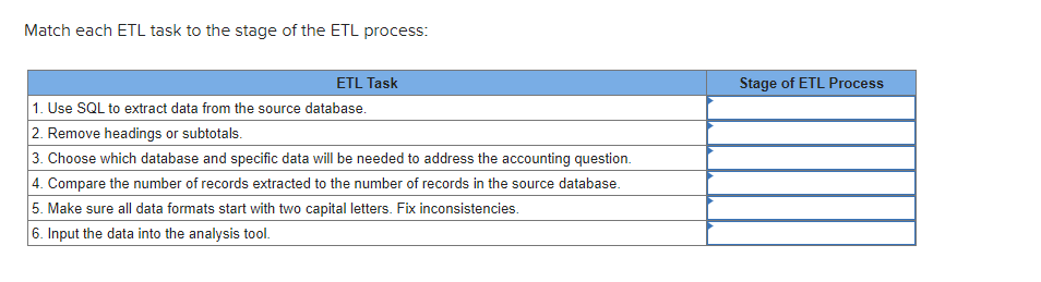 Solved Match each ETL task to the stage of the ETL process: | Chegg.com