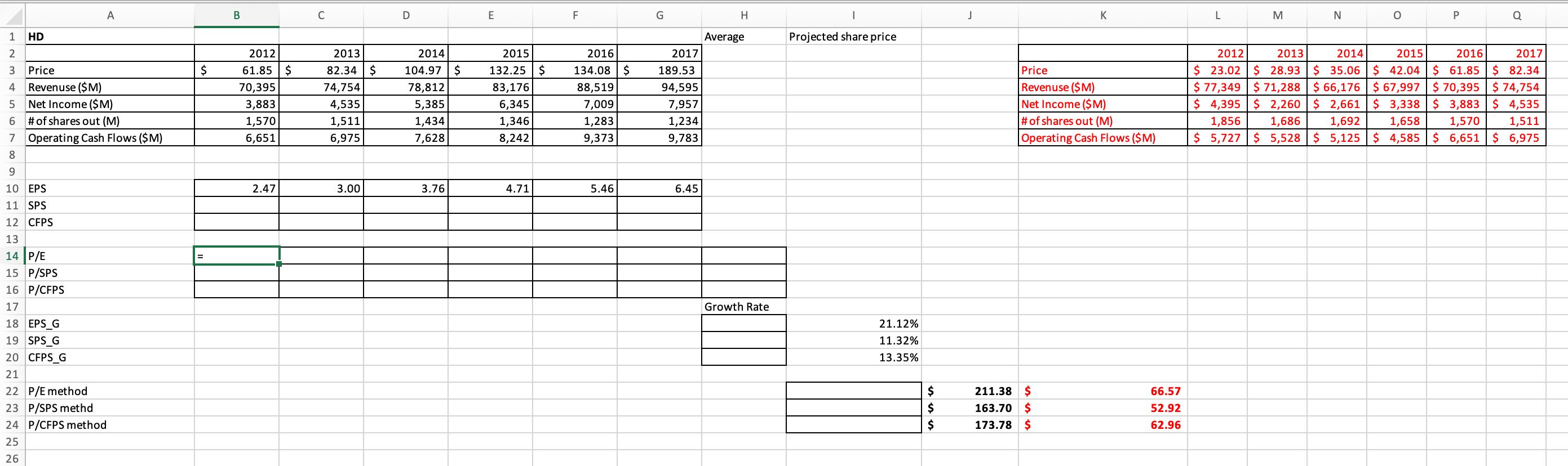 PLEASE GIVE EXCEL FORMULAS FOR EMPTY BOXES. I HAVE | Chegg.com