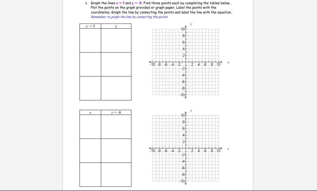 Solved 3. Graph the lines x=5 and y=−8. Find three points | Chegg.com