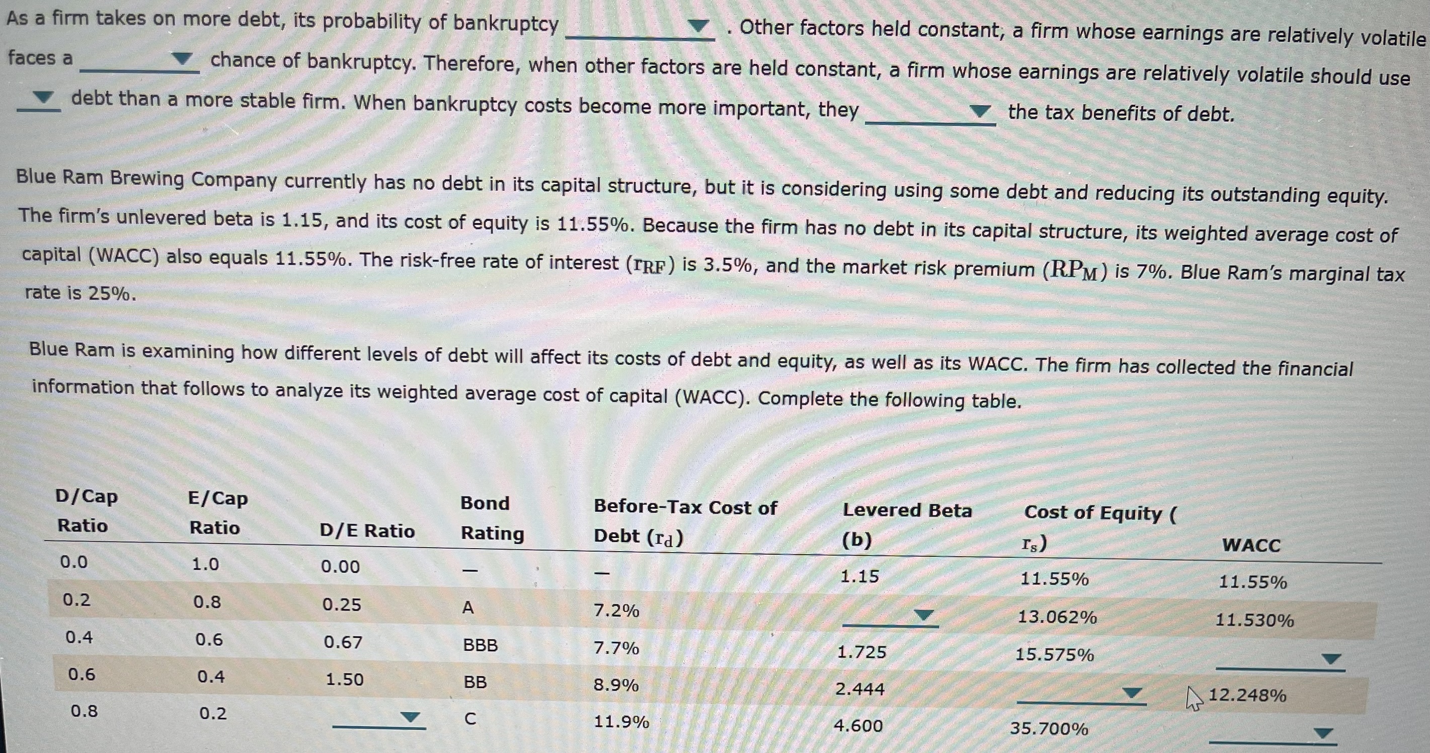 Solved As a firm takes on more debt, its probability of | Chegg.com