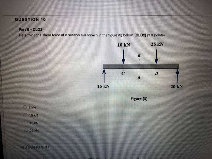 Solved QUESTION 10 Part I CL02 Determine the shear force at | Chegg.com