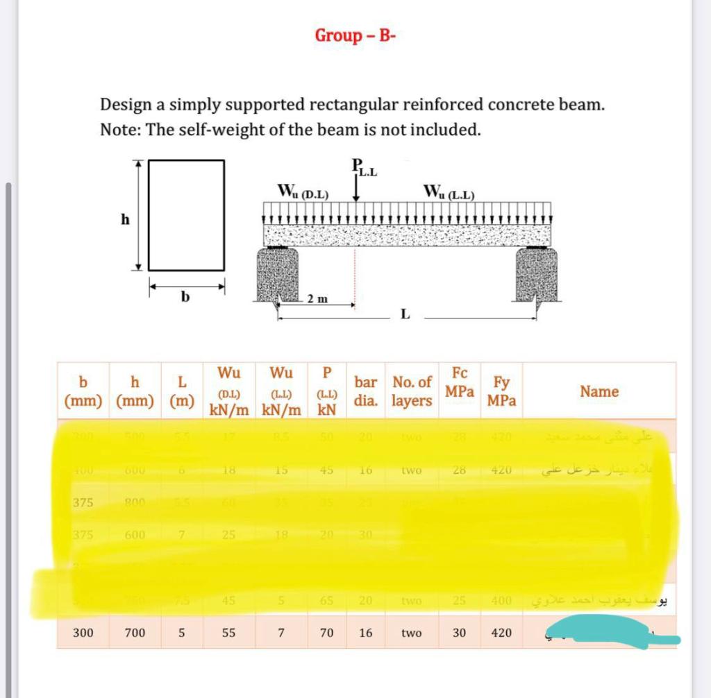 Solved Group - B- Design a simply supported rectangular | Chegg.com