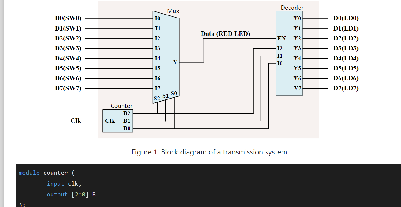 Solved 1. Mux and Demux circuit Create a mux-demux | Chegg.com