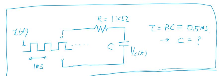 Solved Periodic pulse output of capacitor voltage in the | Chegg.com