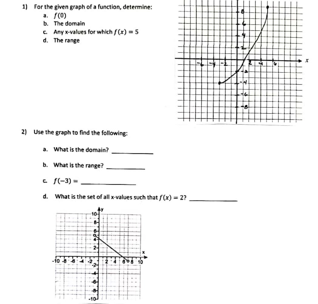 Solved 1) For the given graph of a function, determine: a. | Chegg.com