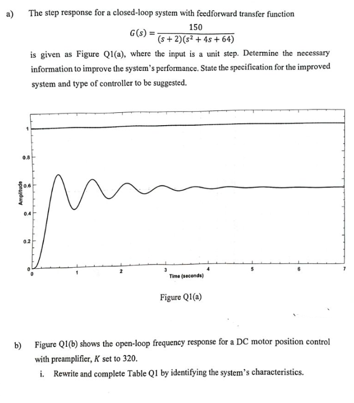 a) The step response for a closed-loop system with | Chegg.com