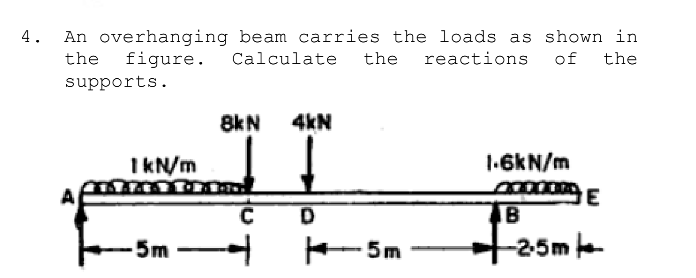 Solved An overhanging beam carries the loads as shown in the | Chegg.com