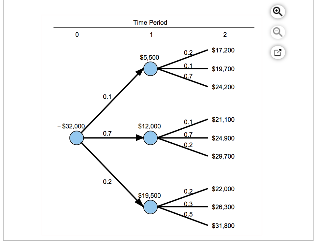 Problem 12-12 (algorithmic) Question Help The tree | Chegg.com