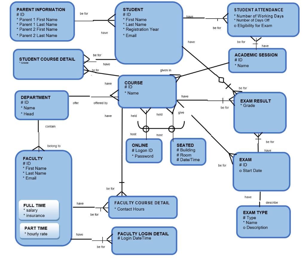 Solved With the ERD provided below, map | Chegg.com