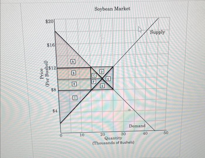 Solved Select the area(s) that represent CONSUMER SURPLUS | Chegg.com