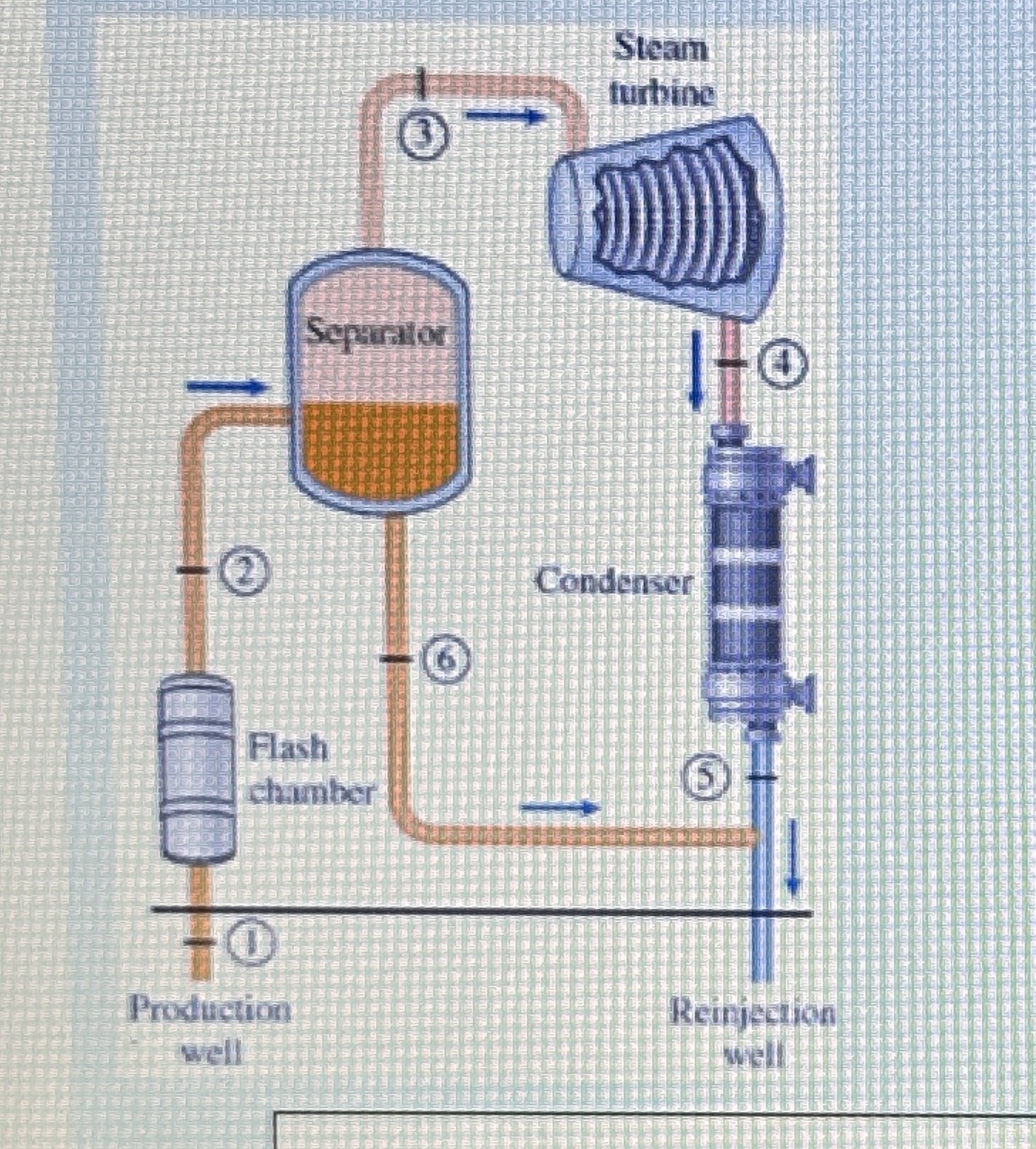 Solved Production Reinjection well will | Chegg.com
