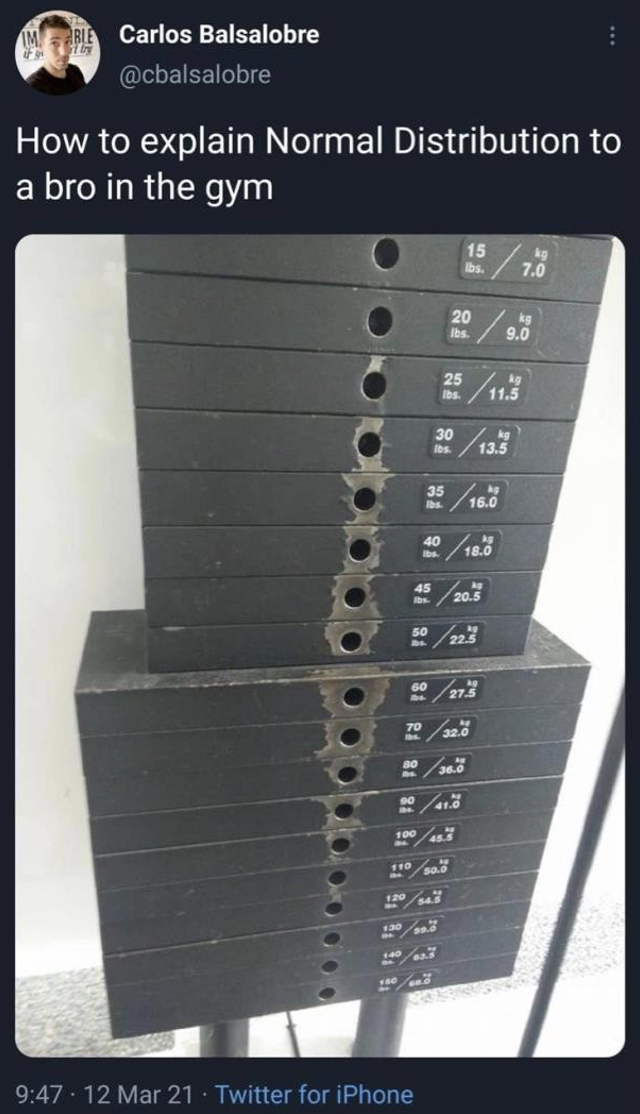 Solved Consider the photo at right, of a weight-training | Chegg.com