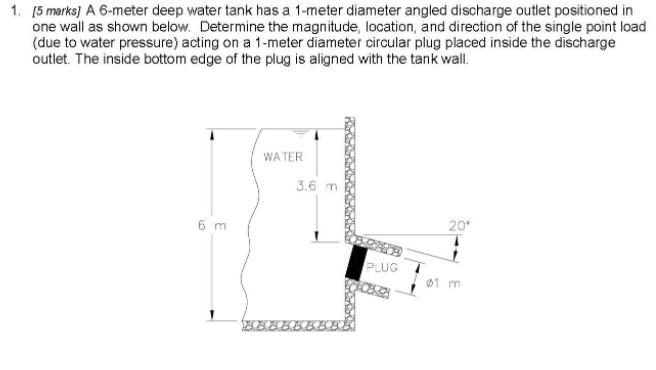 Solved 1 15 marks] A 6-meter deep water tank has a 1-meter | Chegg.com