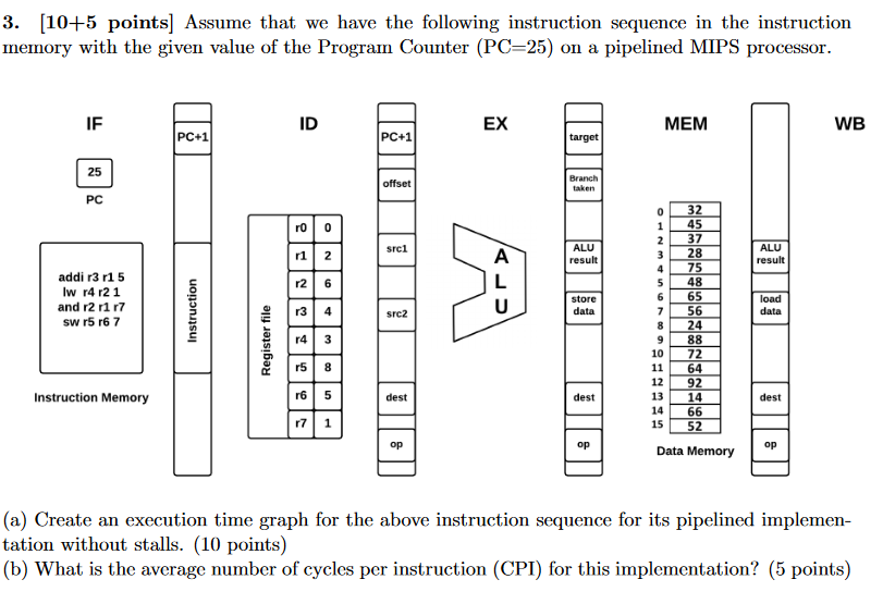 Solved 3. [10+5 points ] Assume that we have the following | Chegg.com