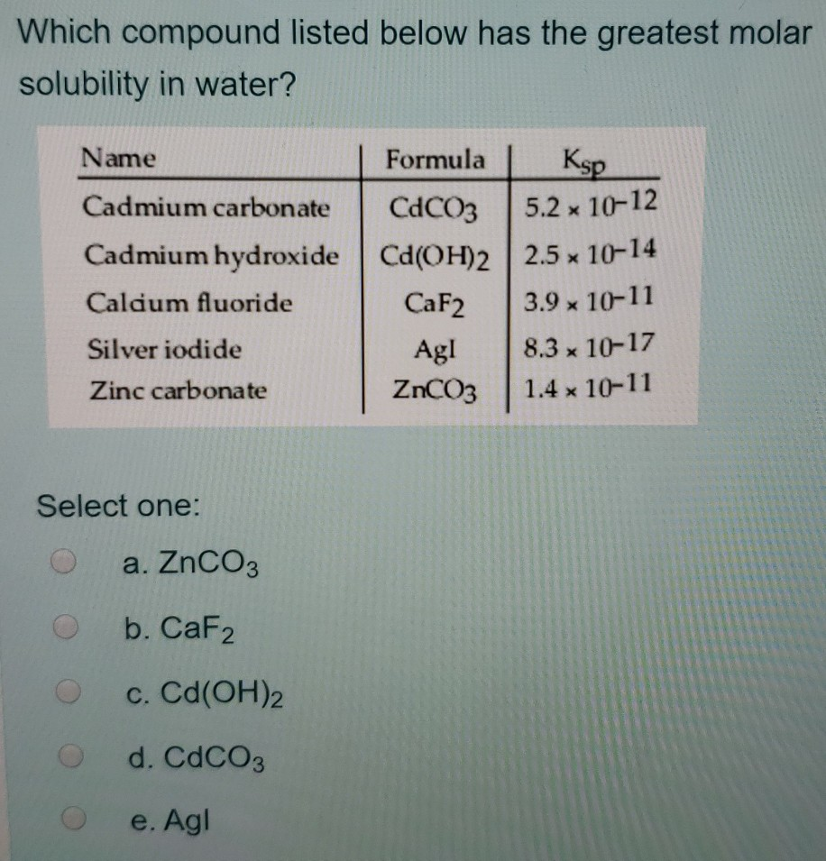 Solved: Which Compound Listed Below Has The Greatest Molar... | Chegg.com