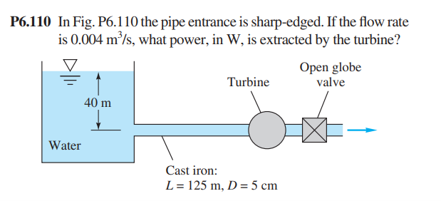 Solved P6.110 In Fig. P6.110 the pipe entrance is | Chegg.com