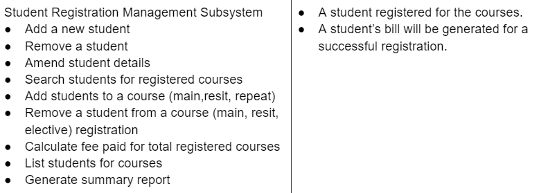 Solved Student Registration Management Subsystem - Add a new | Chegg.com