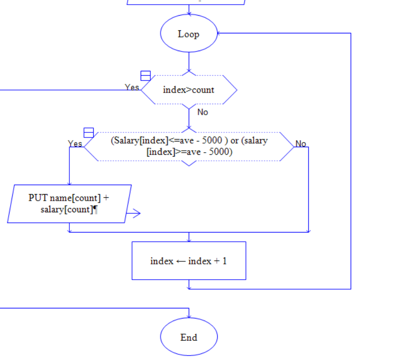 Solved Input a list of employee names and salaries stored in | Chegg.com