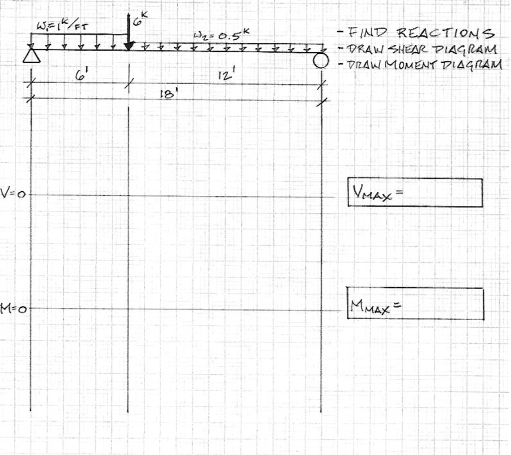 Solved 10 W2 = 0.5k WE KLET Á 6 - FIND REACTIONS - DRAW | Chegg.com
