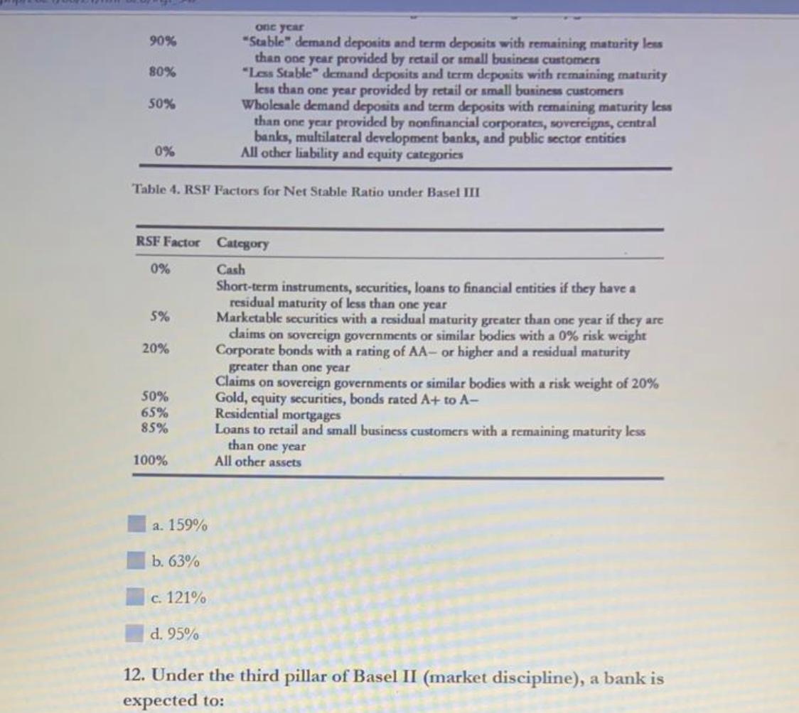 Solved 90% 80% one year "Stable" demand deposits and term | Chegg.com