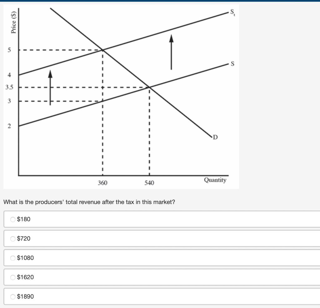 Solved S=MSC-MPC Price ($) P, 0 MSB D-MPB 1 1 Quantity The | Chegg.com