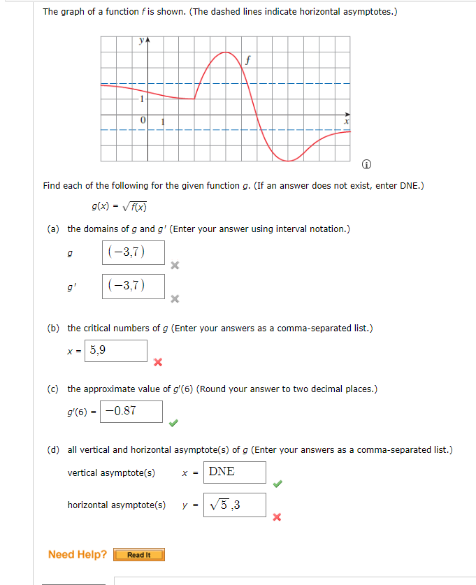 Solved SCALCET9 4.5.055.The graph of a function f ﻿is shown. | Chegg.com