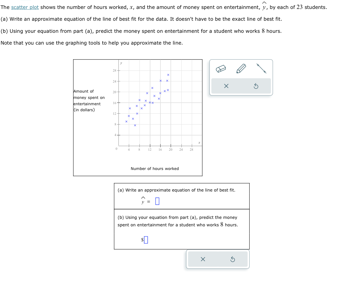 Solved The scatter plot shows the number of hours worked, x, | Chegg.com