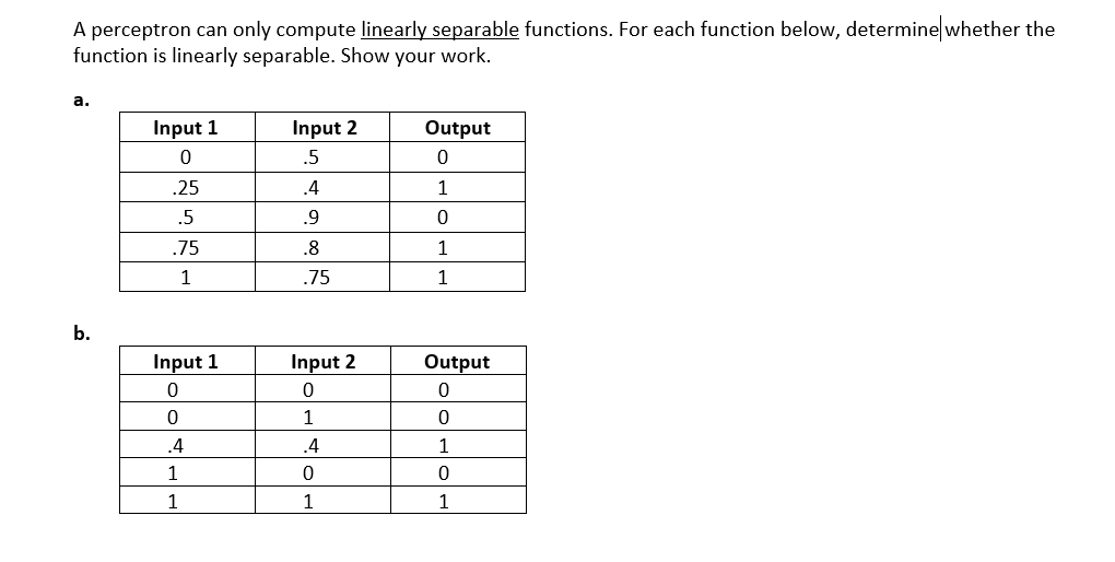 Solved A perceptron can only compute linearly separable | Chegg.com
