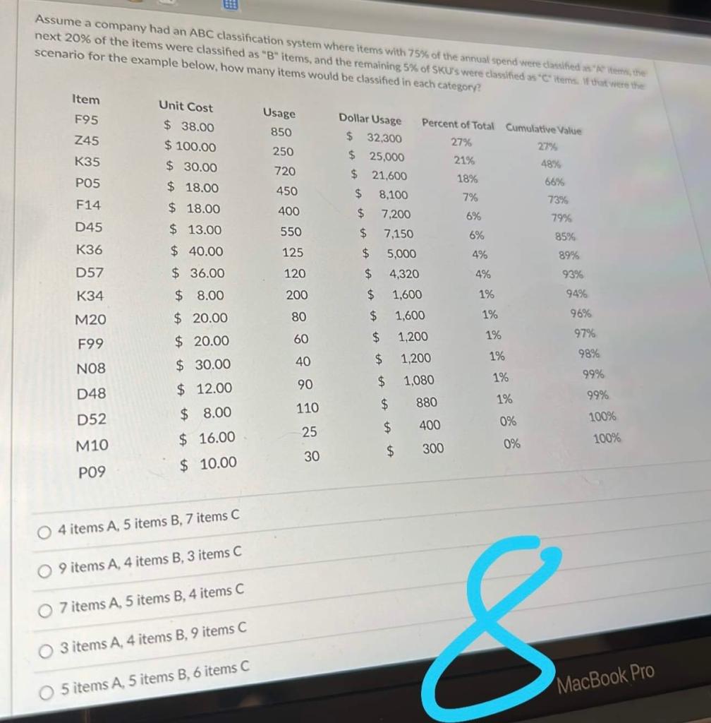 Solved Assume a company had an ABC classification system | Chegg.com