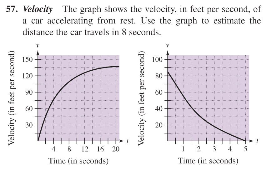 Solved 57. Velocity The graph shows the velocity, in feet | Chegg.com