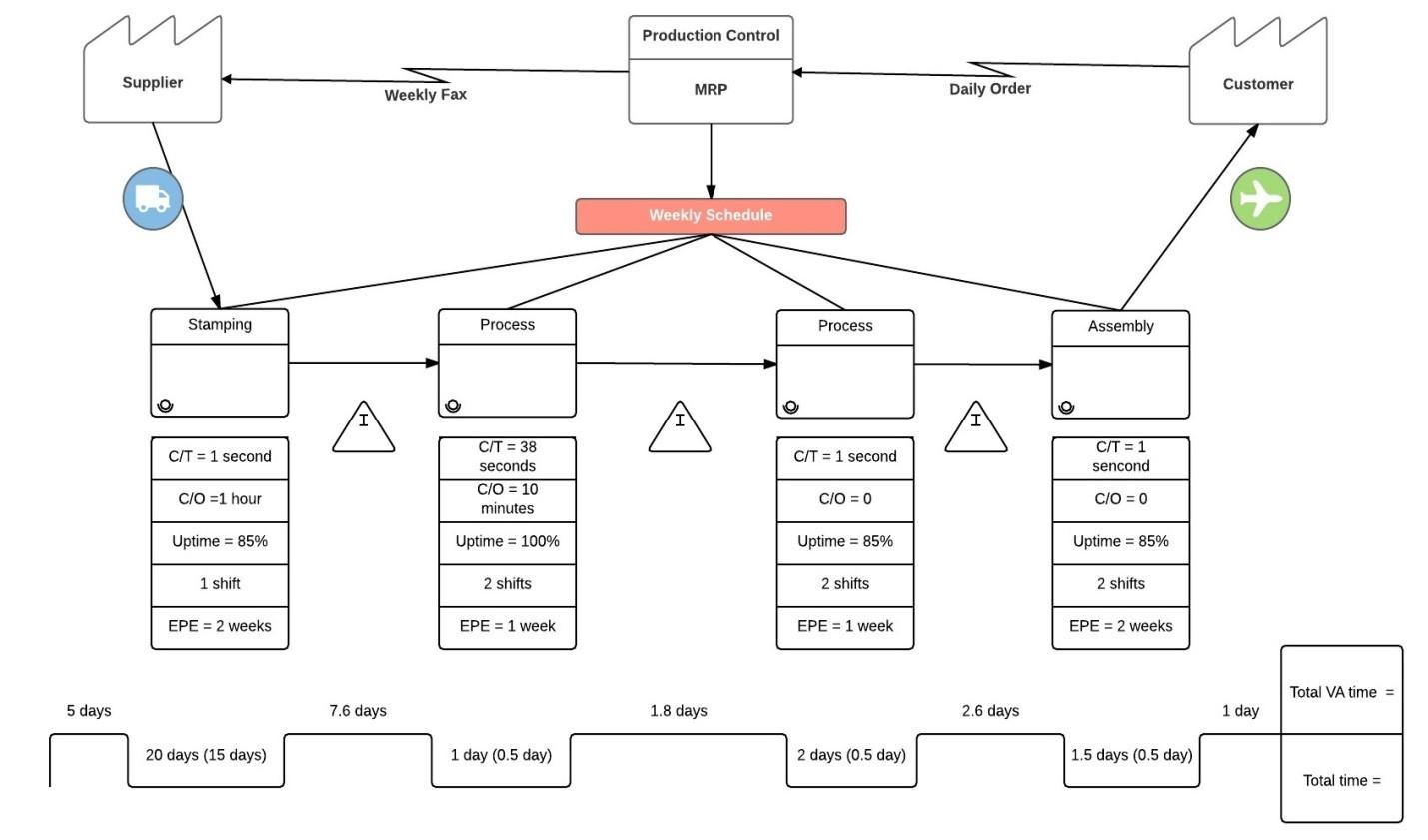 Solved Wheels Inc. produces machines for the bicycle | Chegg.com
