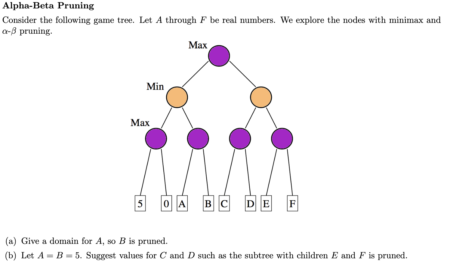 Solved Alpha-Beta Pruning Consider the following game tree. | Chegg.com