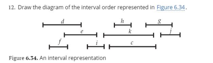 Solved 12. Draw the diagram of the interval order | Chegg.com