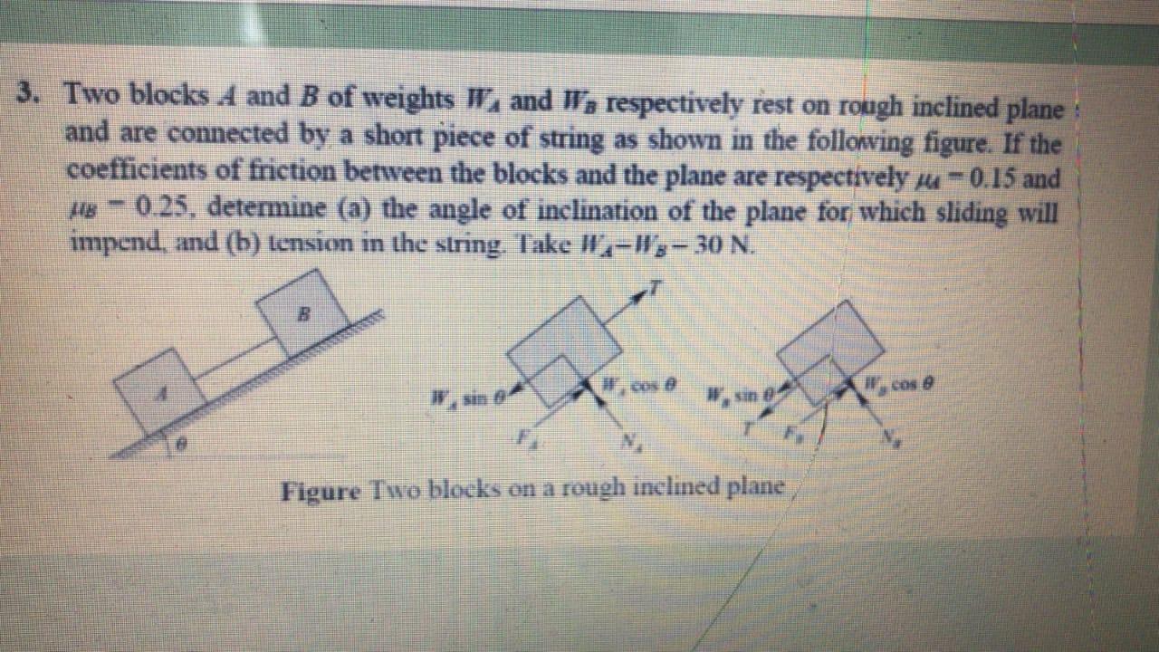 Solved 3. Two blocks A and B of weights W, and W; | Chegg.com