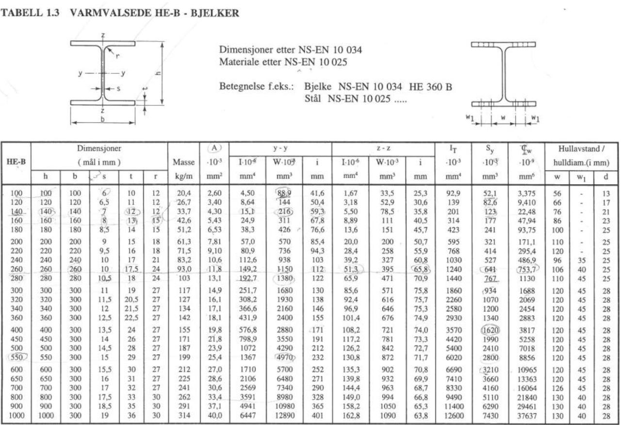 Question (2). Design Exercise A column of RHS | Chegg.com