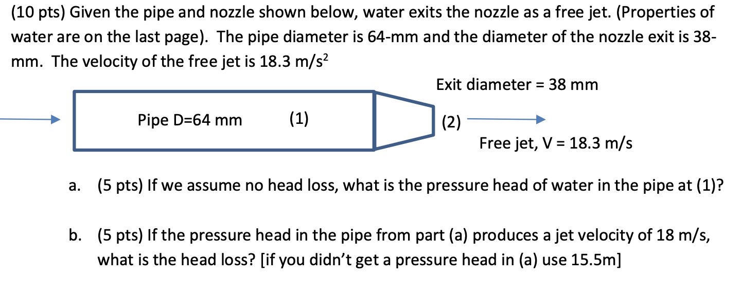 Solved (10 pts) Given the pipe and nozzle shown below, water | Chegg.com