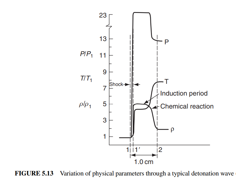 2. Consider the detonation of a mixture of propane | Chegg.com
