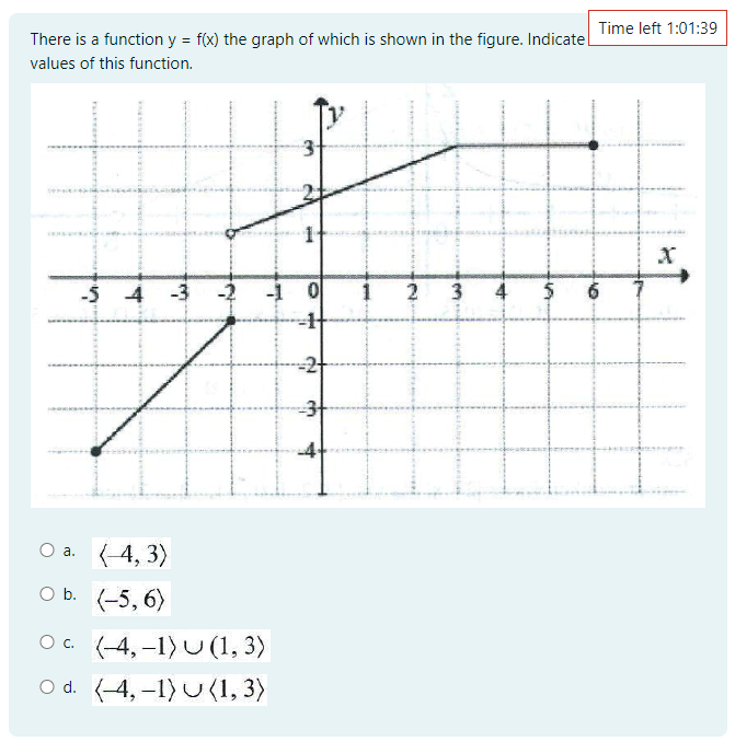 Solved There is a function y = f(x) the graph of which is | Chegg.com