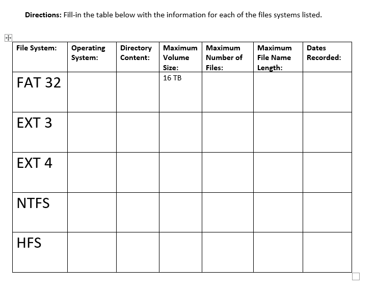 Solved Directions: Fill-in the table below with the | Chegg.com